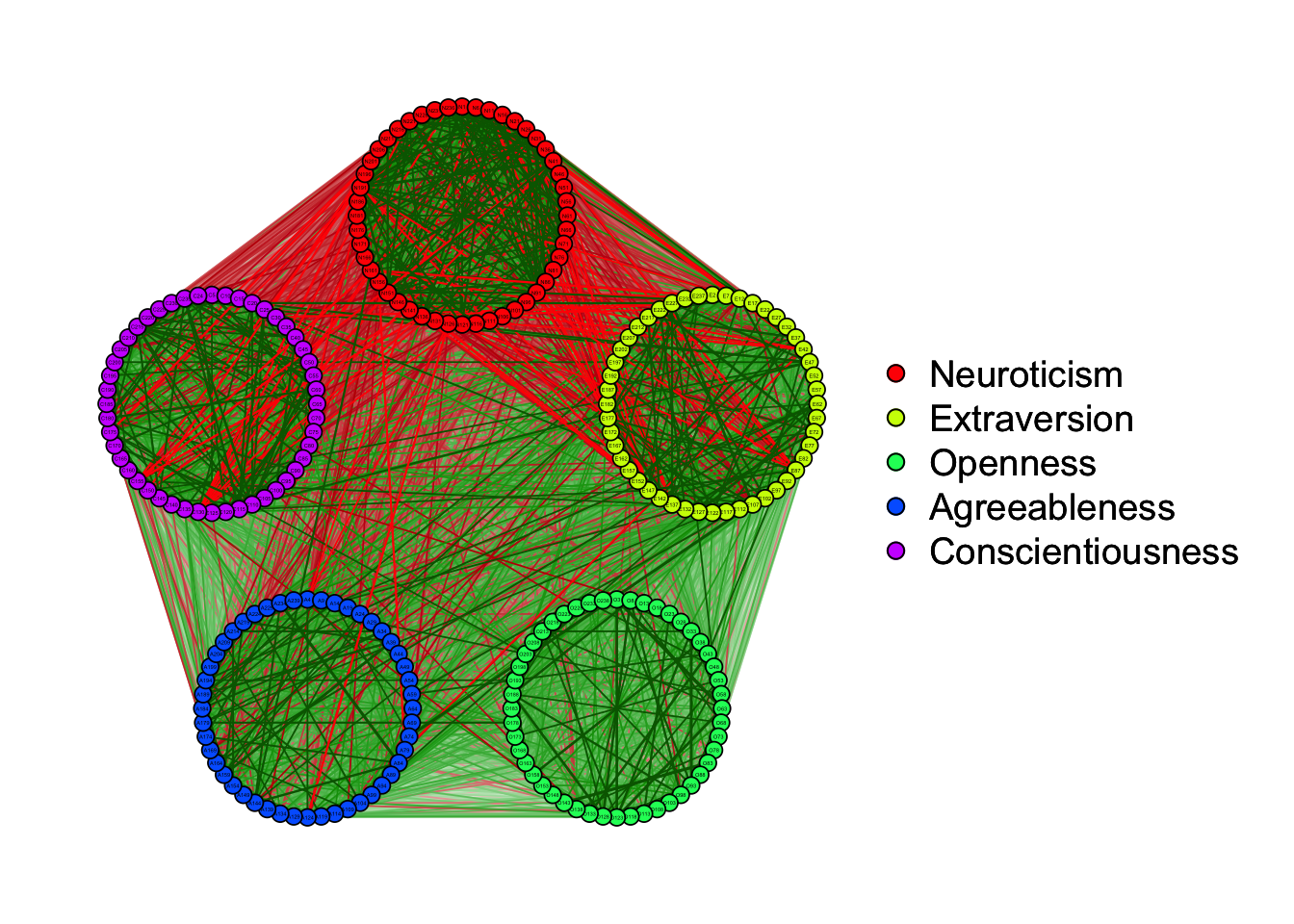 Chapter 15 Network Analysis tutorial | PSYC 7709: Using R for Reproducible Research
